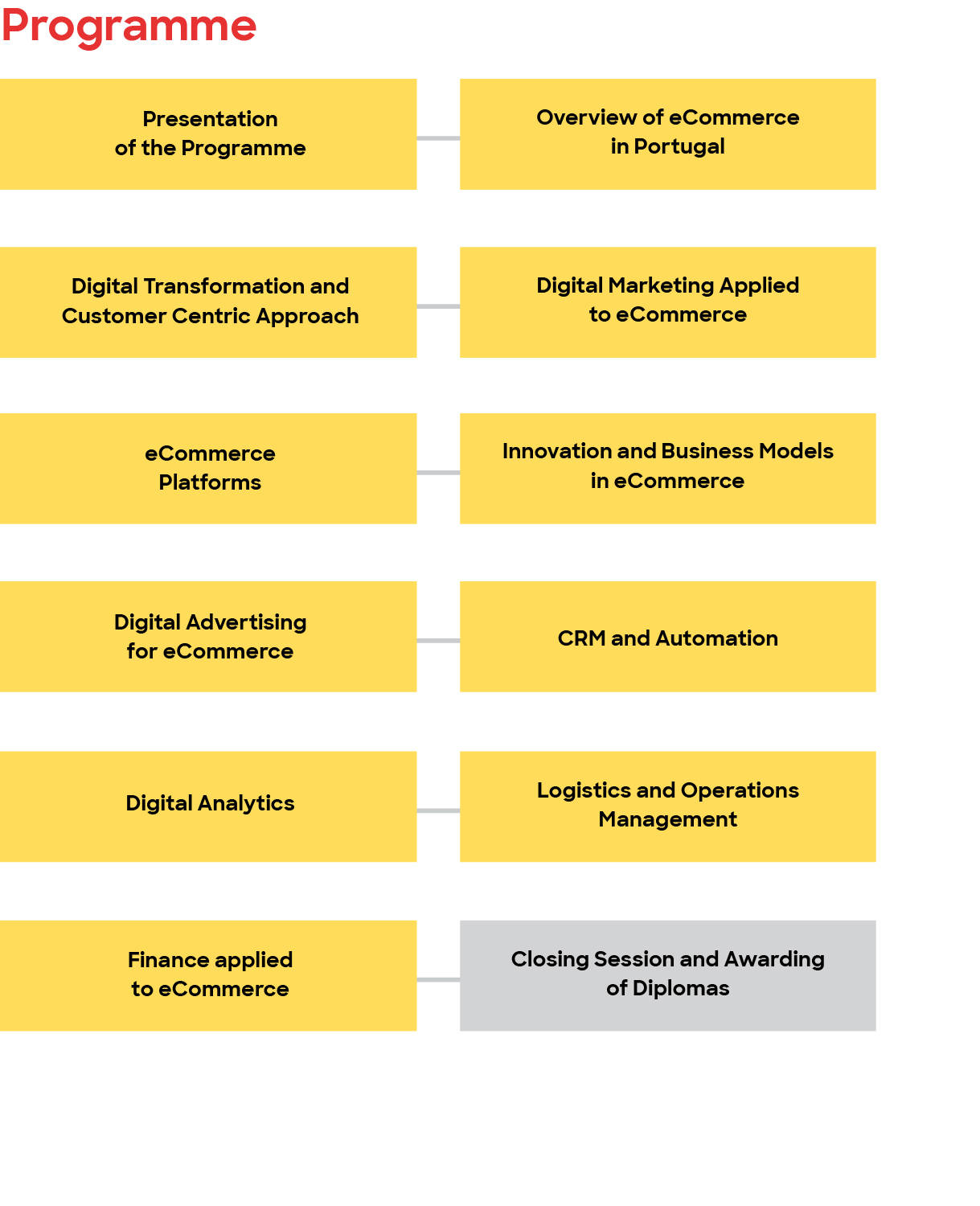 eCommerce Management - ISEG Executive Education