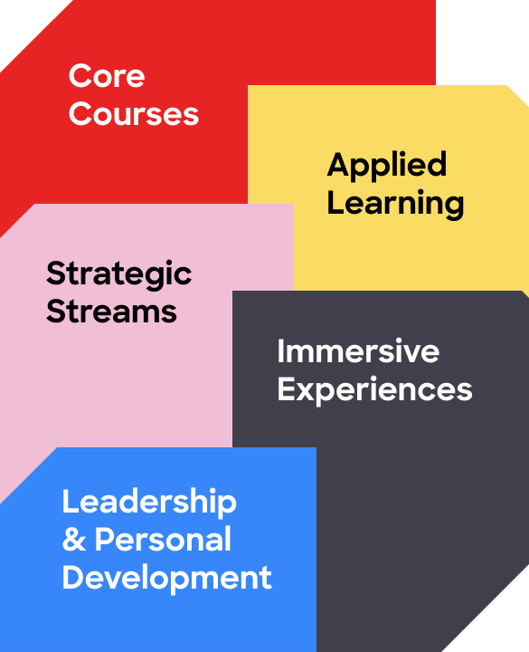 MBA ISEG Executive Education