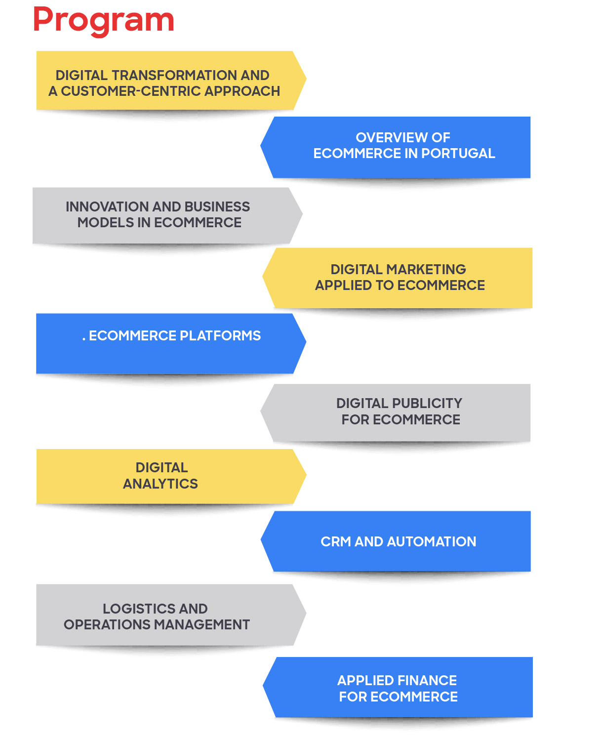 eCommerce Management - ISEG Executive Education