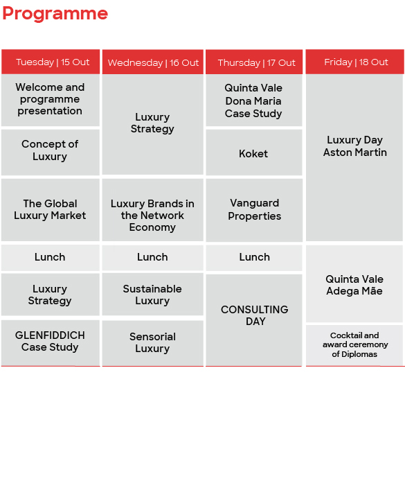Luxury Brand Management - ISEG Executive Education
