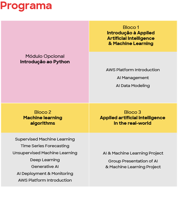 Applied Artificial Intelligence & Machine Learning